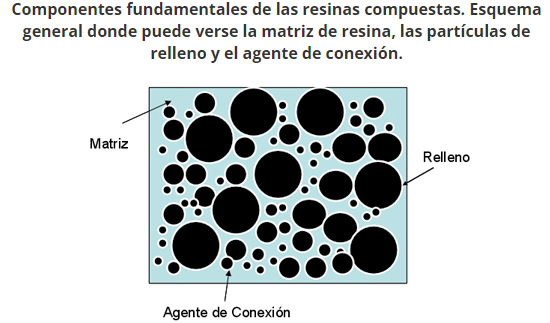 Resinas dentales - PROSEMEDIC